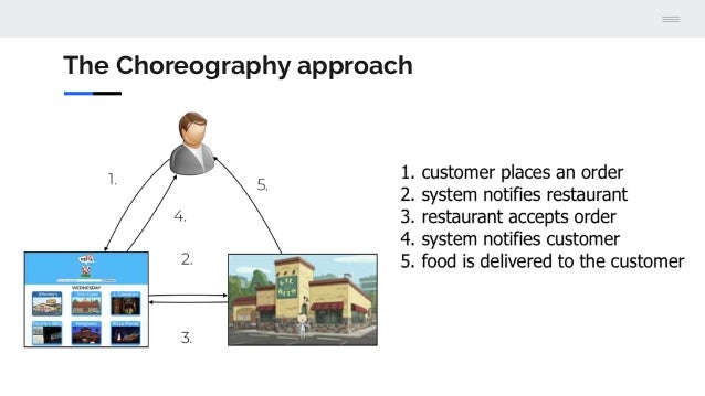Apache Cassandra Lunch #102: Choreography vs Orchestration | PPTX