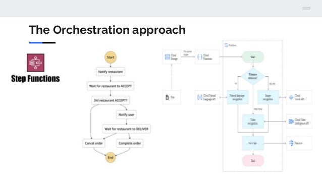 Apache Cassandra Lunch #102: Choreography vs Orchestration | PPTX