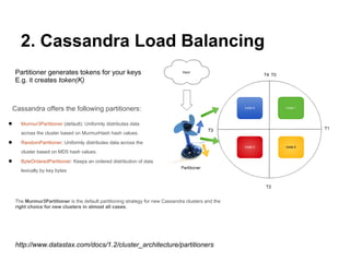 Cassandra&map reduce | PPT