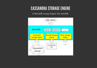 Cassandra & Maria DB | PDF | Databases | Computer Software and Applications