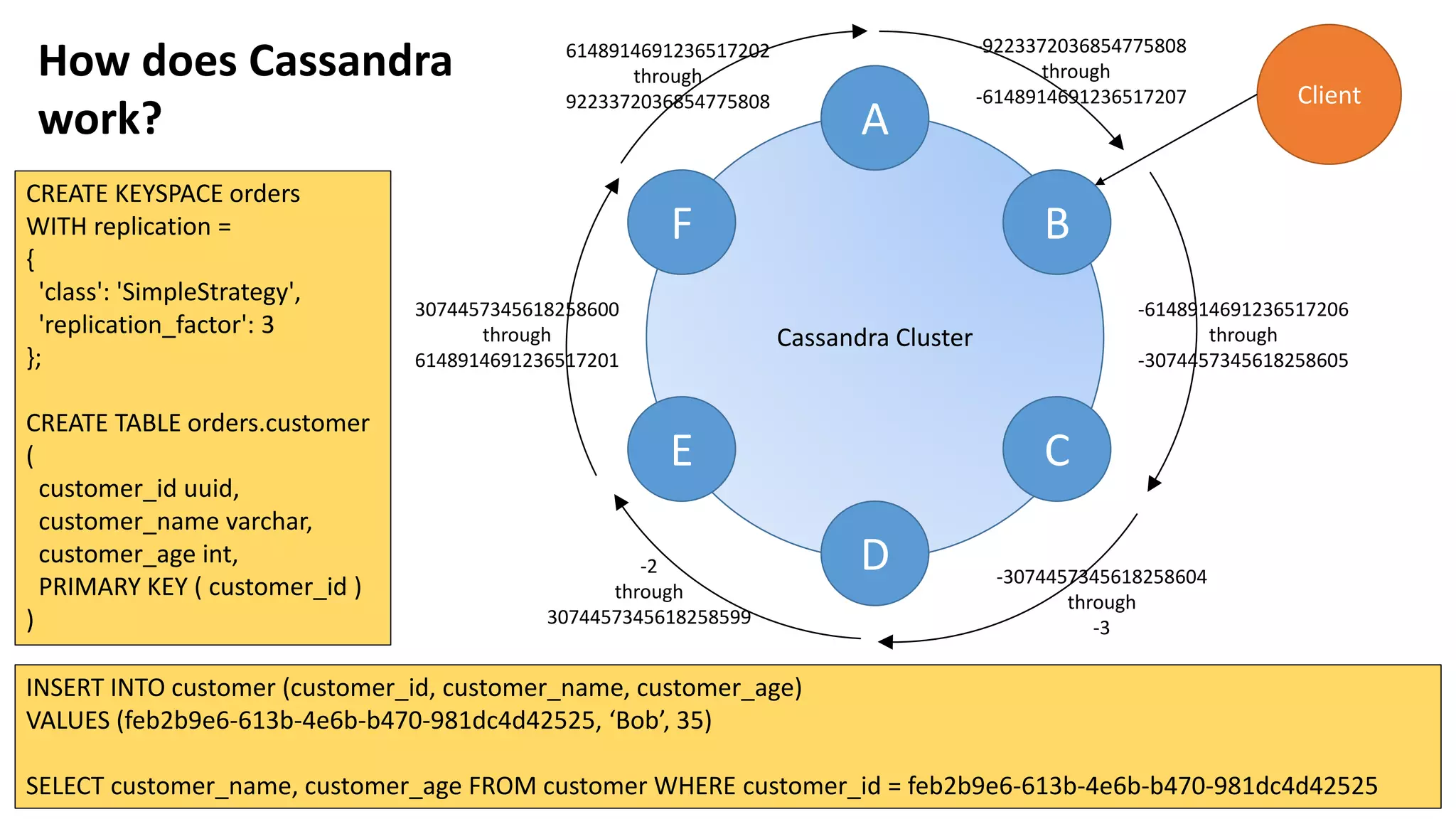 Introduction To Data Modeling In Cassandra Pptx Databases Computer Software And Applications