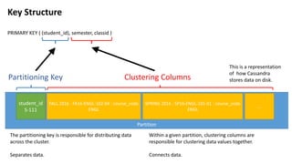 Introduction to Data Modeling in Cassandra | PPTX