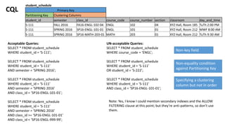 Introduction to Data Modeling in Cassandra | PPTX | Databases | Computer Software and Applications