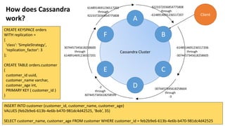 Introduction to Data Modeling in Cassandra | PPTX | Databases | Computer Software and Applications