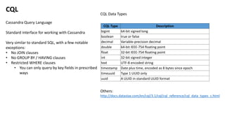 Introduction to Data Modeling in Cassandra | PPTX