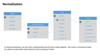 Introduction to Data Modeling in Cassandra | PPTX