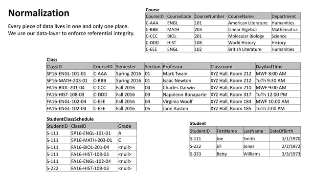 Introduction To Data Modeling In Cassandra Pptx Databases
