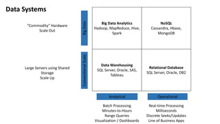 5 Ways to Use Spark to Enrich your Cassandra Environment | PPT