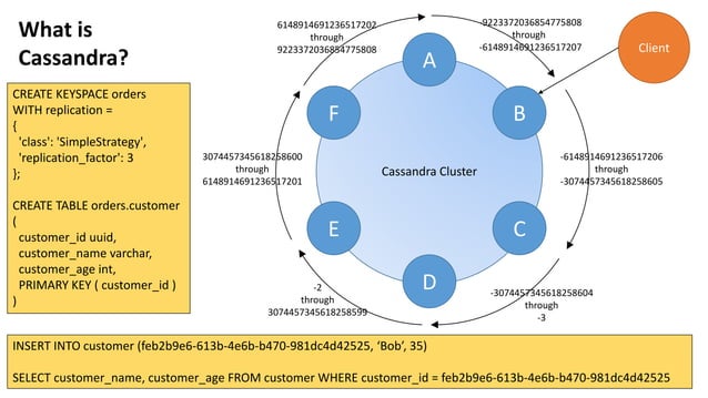 5 Ways to Use Spark to Enrich your Cassandra Environment | PPT