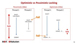 Investigation of Transactions in Cassandra | PPT