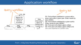 Cassandra advanced data modeling | PDF | Databases | Computer Software and Applications