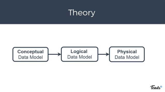 Cassandra advanced data modeling | PDF | Databases | Computer Software and Applications