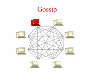 Cassandra Nosql | PPT