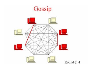 Cassandra Nosql | PPT