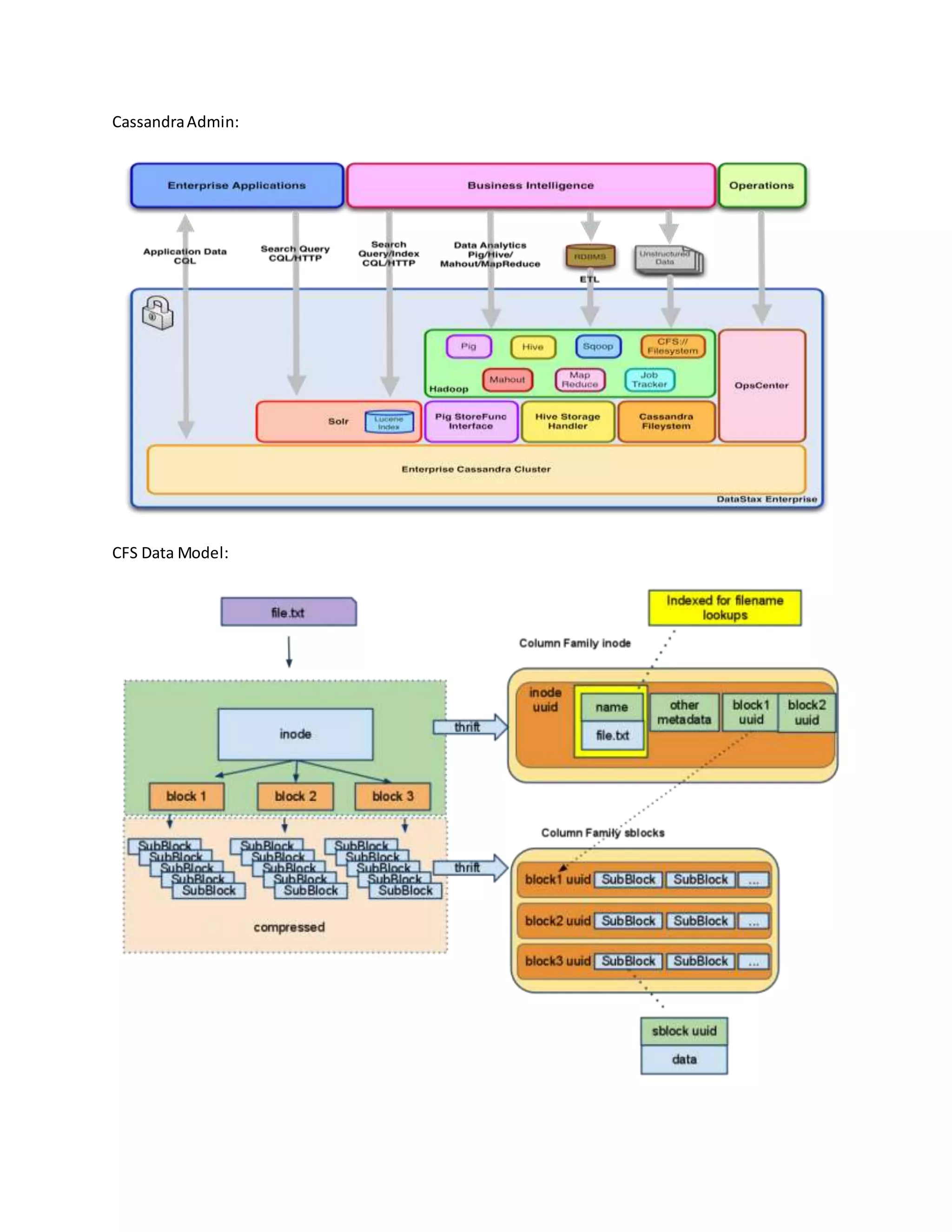 Cassandra no sql ecosystem | DOCX