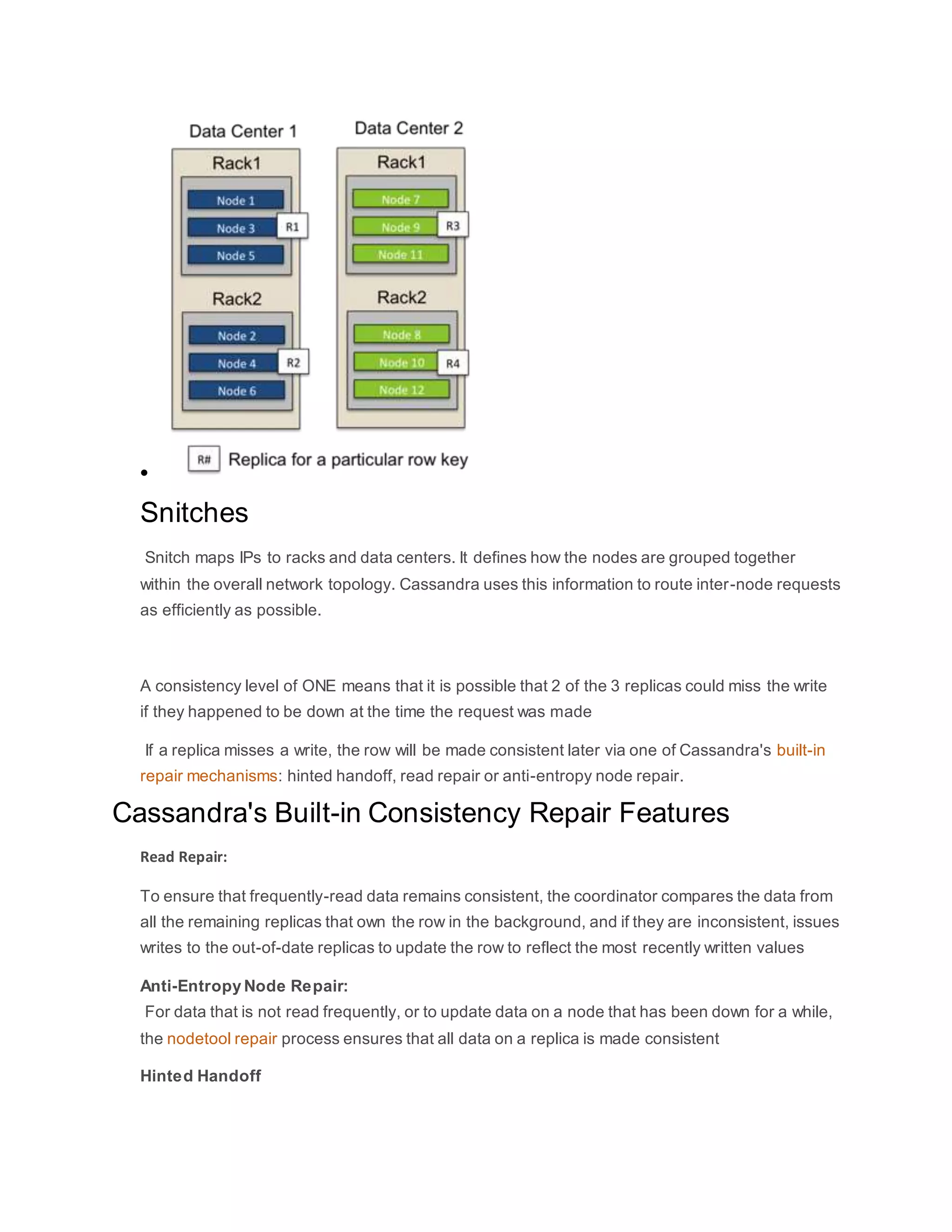 Cassandra no sql ecosystem | DOCX