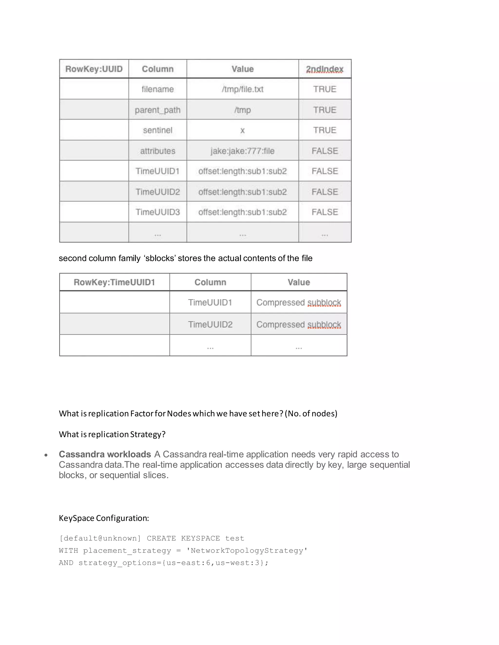 Cassandra no sql ecosystem | DOCX