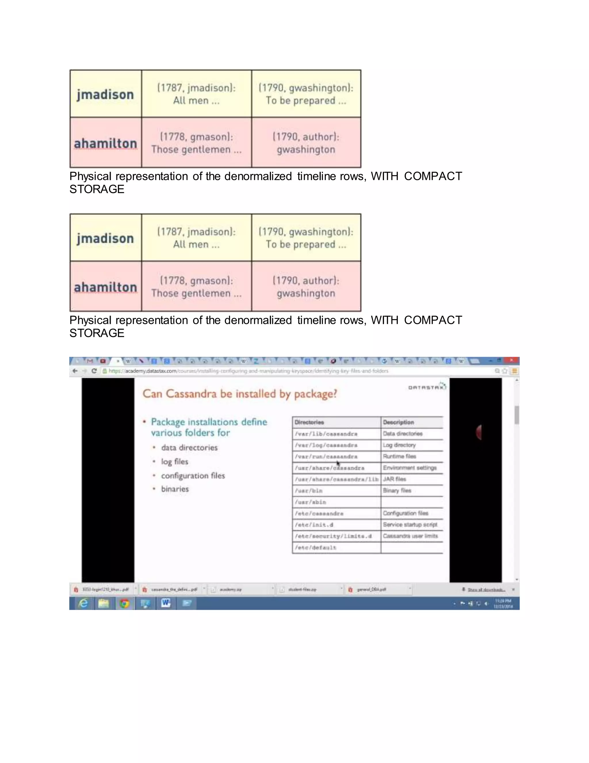 Cassandra no sql ecosystem | DOCX
