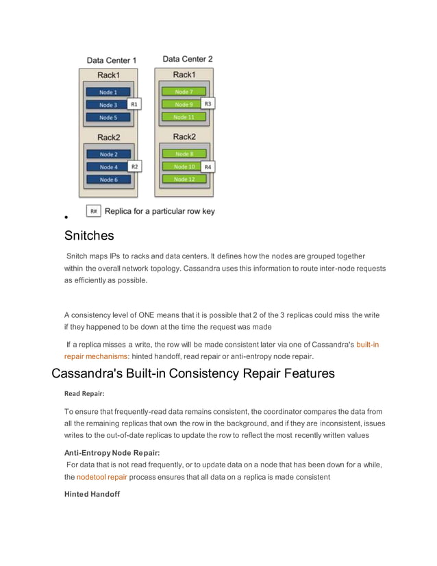 Cassandra no sql ecosystem | DOCX