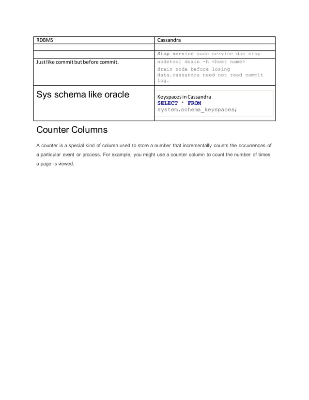 Cassandra no sql ecosystem | DOCX
