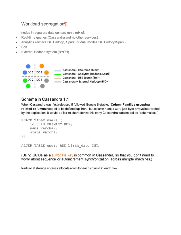 Cassandra no sql ecosystem | DOCX