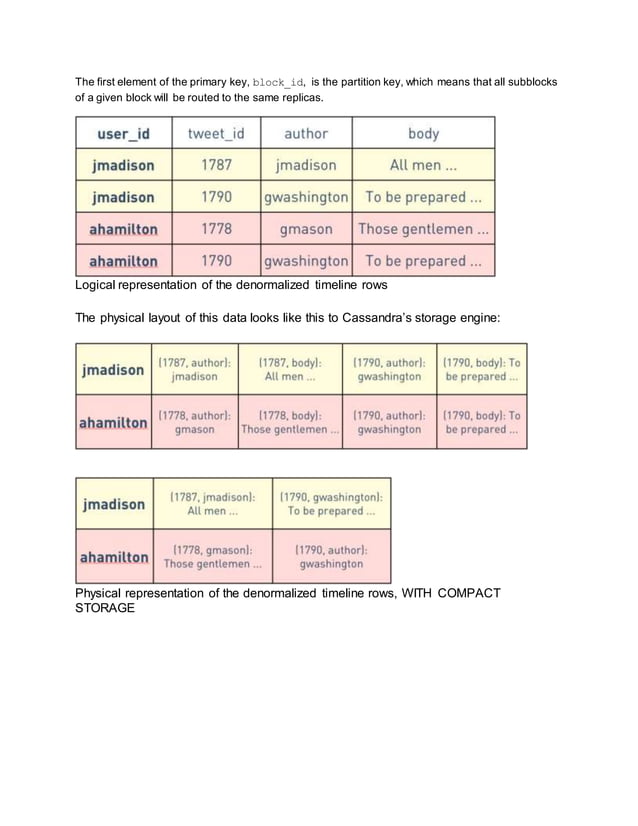 Cassandra no sql ecosystem | DOCX