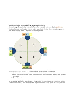 Cassandra no sql ecosystem | PDF