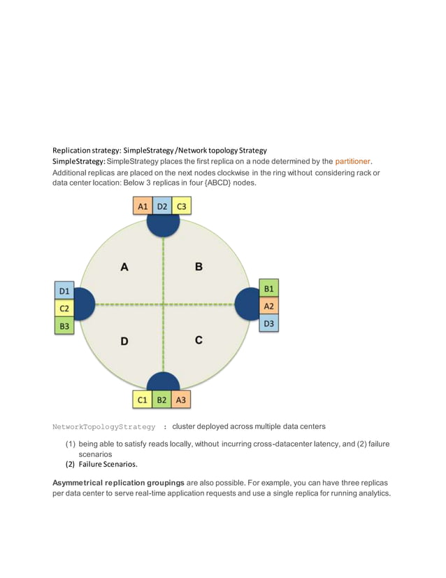 Cassandra no sql ecosystem | DOCX
