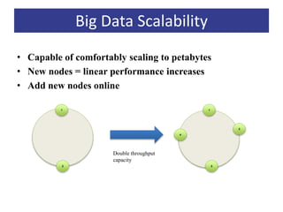 CASSANDRA - Next to RDBMS | PPT