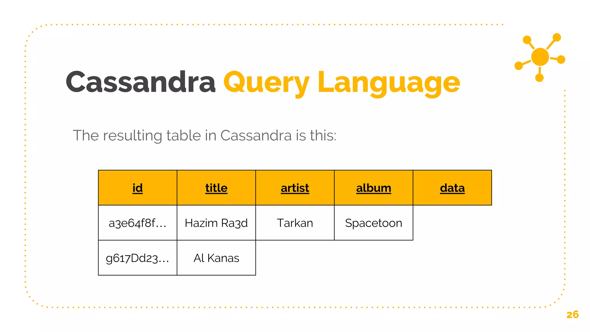 Cassandra Database | PDF