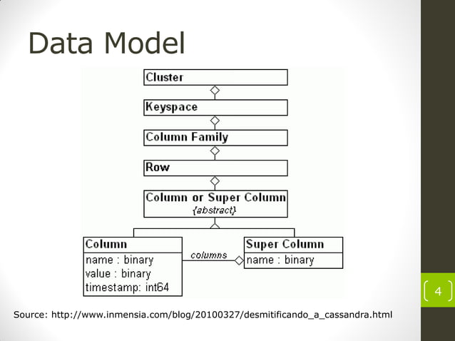 Cassandra: a NoSQL storage system | PDF