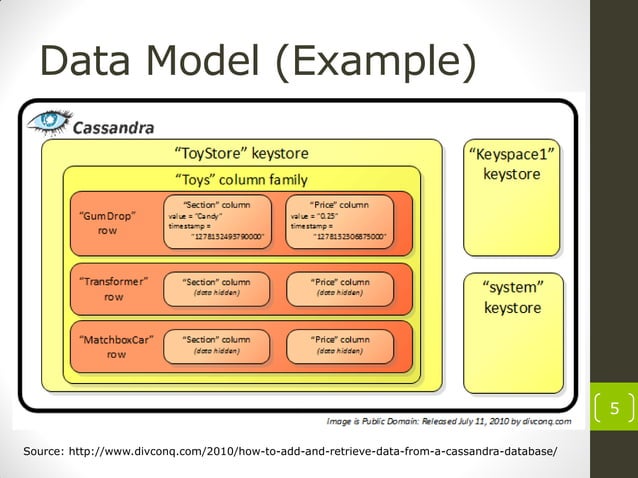 Cassandra: a NoSQL storage system | PDF