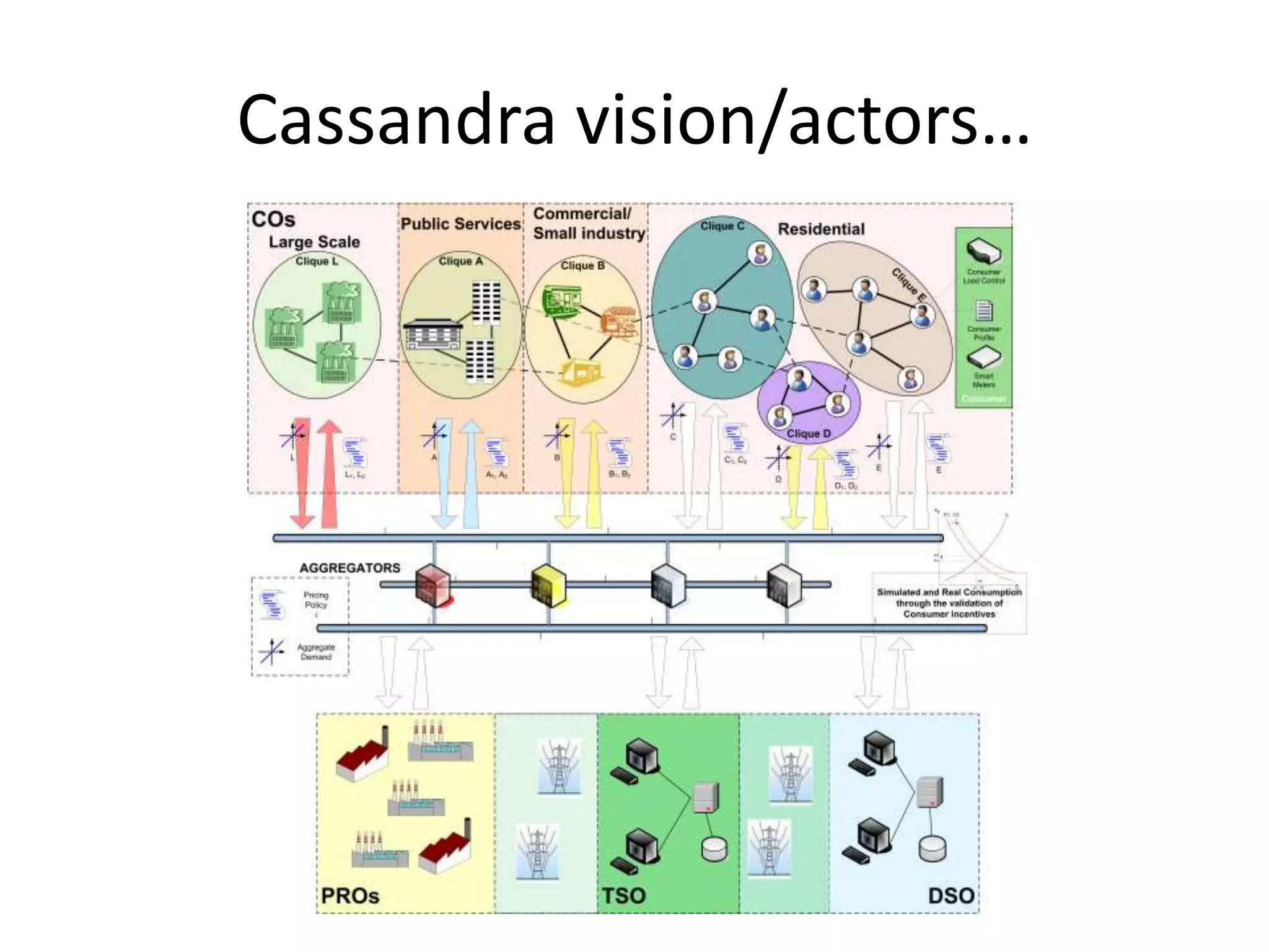 Cassandra presentation | PPTX
