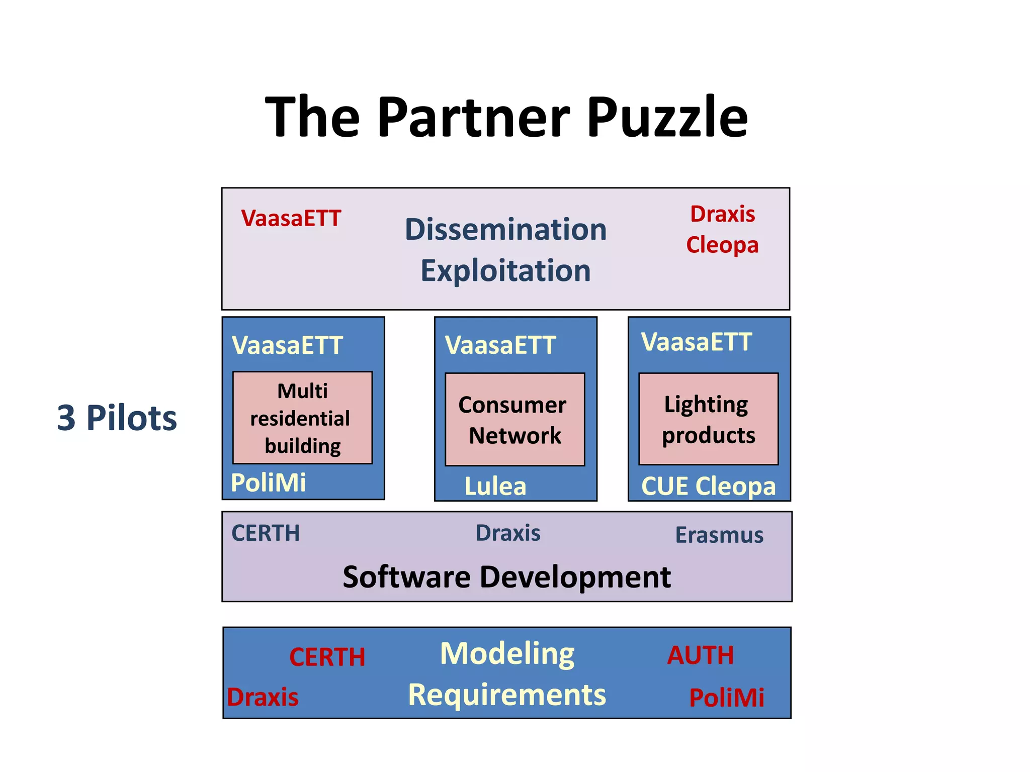 Cassandra presentation | PPTX