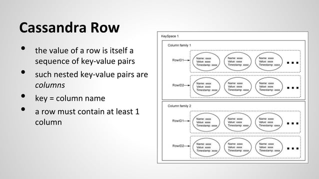 cassandra_presentation_final | PPT