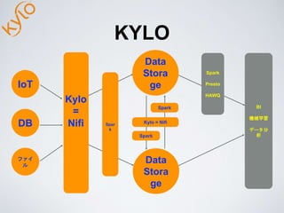 Cassandra - Kylo/Nifi | PPTX | Databases | Computer Software and Applications