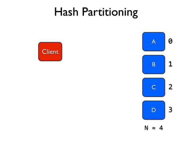 NoSQL Essentials: Cassandra | PPT