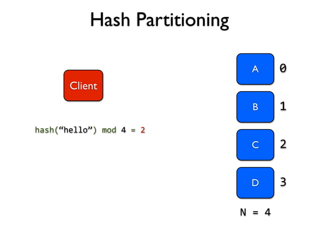 NoSQL Essentials: Cassandra | PPT
