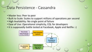 Apache Cassandra and Python for Analyzing Streaming Big Data | PPT | Free download