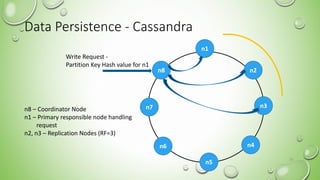 Apache Cassandra and Python for Analyzing Streaming Big Data | PPT | Free download