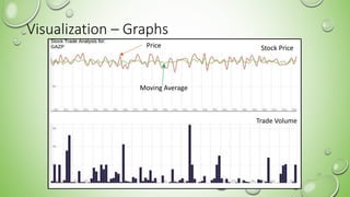 Apache Cassandra and Python for Analyzing Streaming Big Data | PPT ...