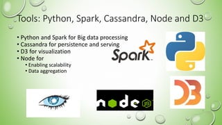 Apache Cassandra and Python for Analyzing Streaming Big Data | PPT | Free download
