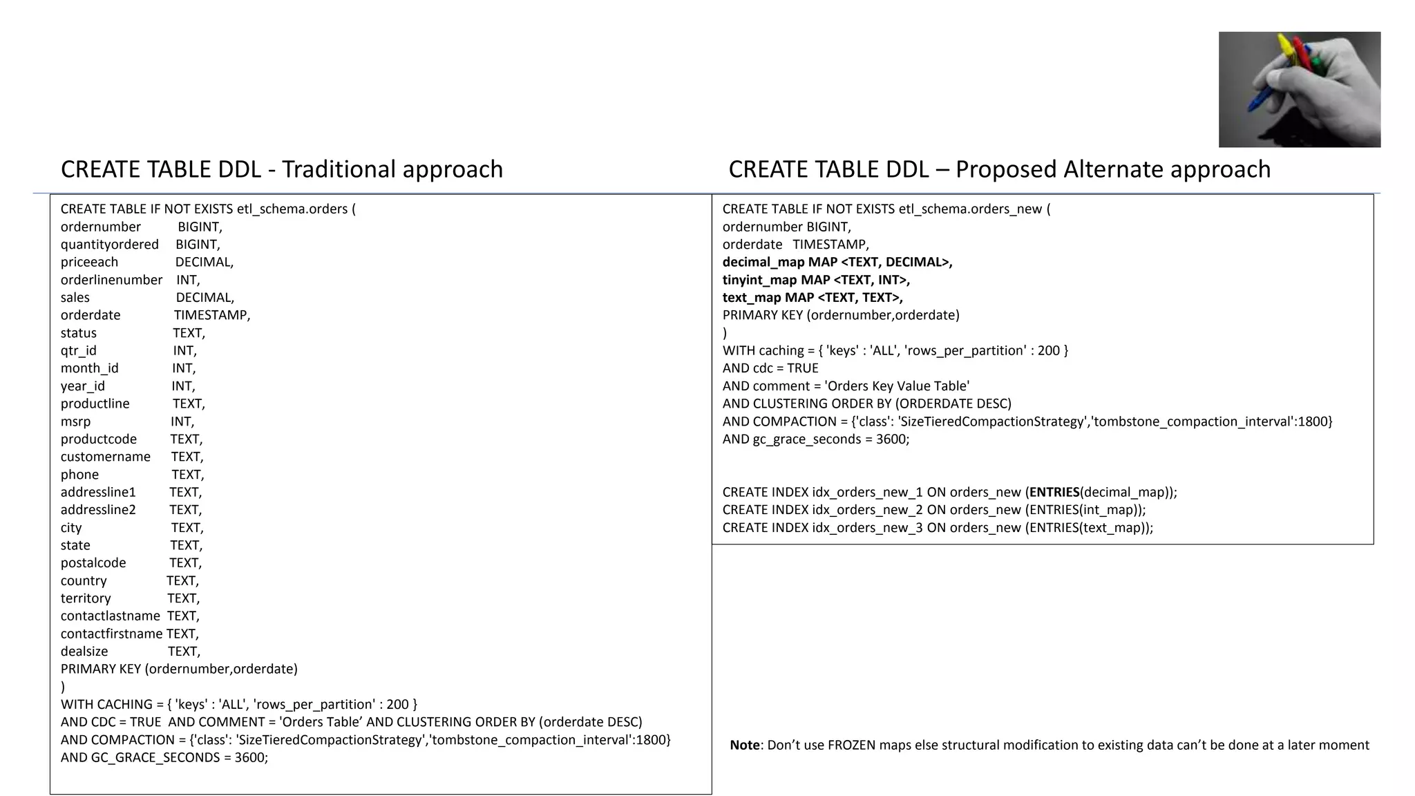 Cassandra Table Modeling An Alternate Approach Ppt