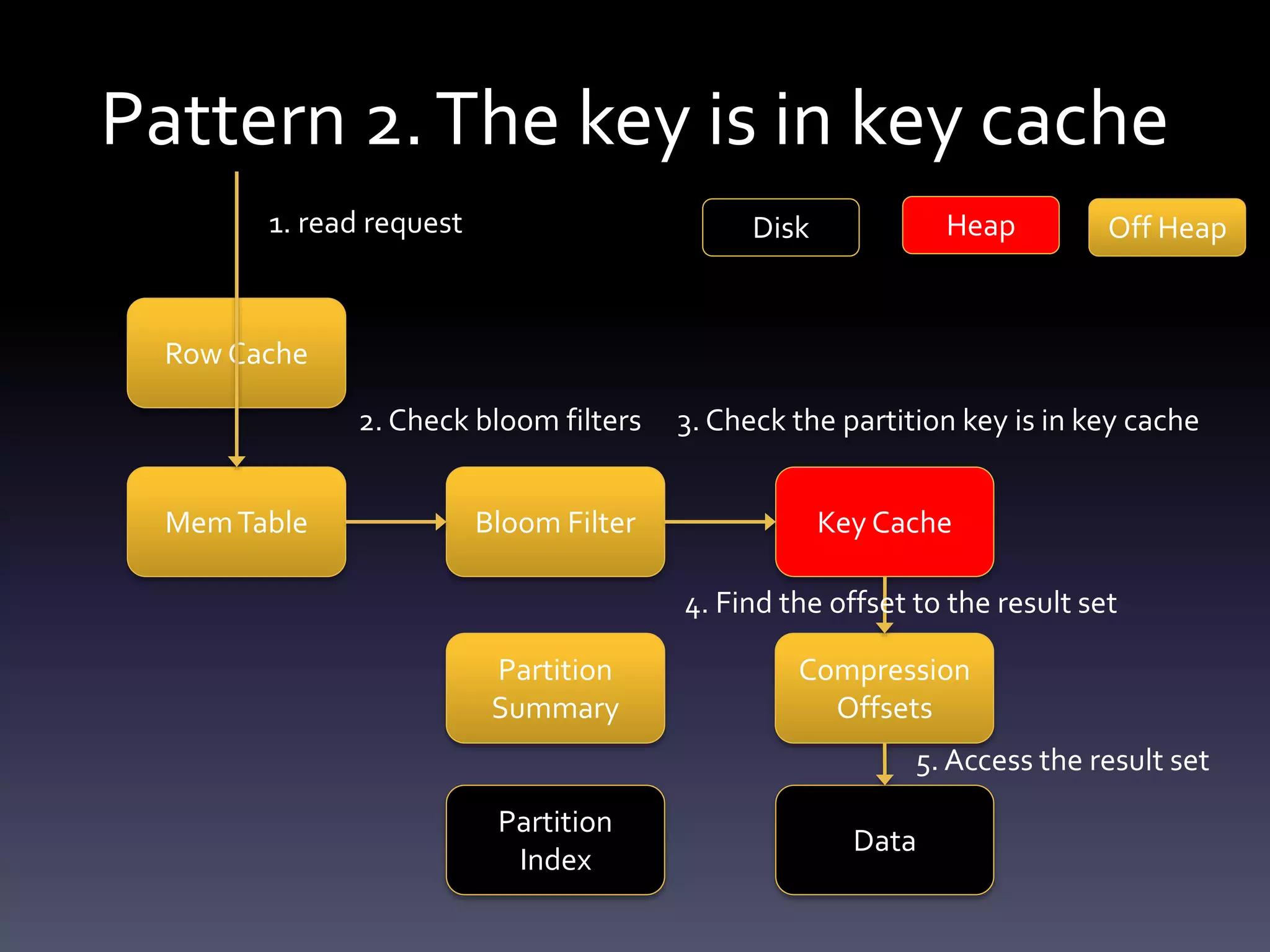 Large partition in Cassandra | PPTX | Databases | Computer Software and ...
