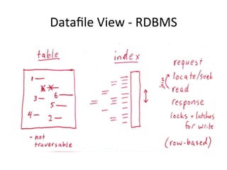 Cassandra Read/Write Paths | PPT