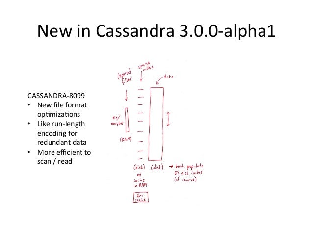 Cassandra Readwrite Paths