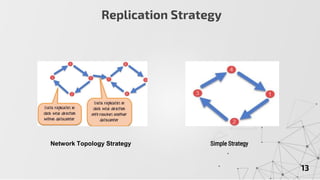 Analyzing The Security Features Of Apache Cassandra Database | PDF | Databases | Computer ...