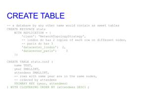 Cassandra sharding and consistency (lightning talk) | PDF