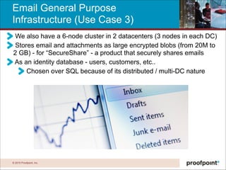 Proofpoint: Fraud Detection and Security on Social Media | PPT