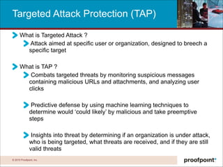 Proofpoint: Fraud Detection and Security on Social Media | PDF